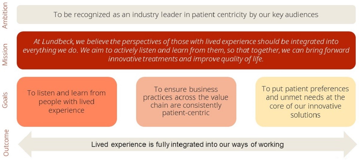 Our position on Patient Centricity