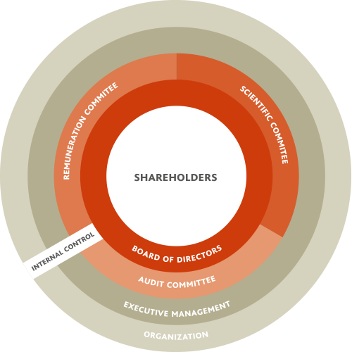 Corporate governance